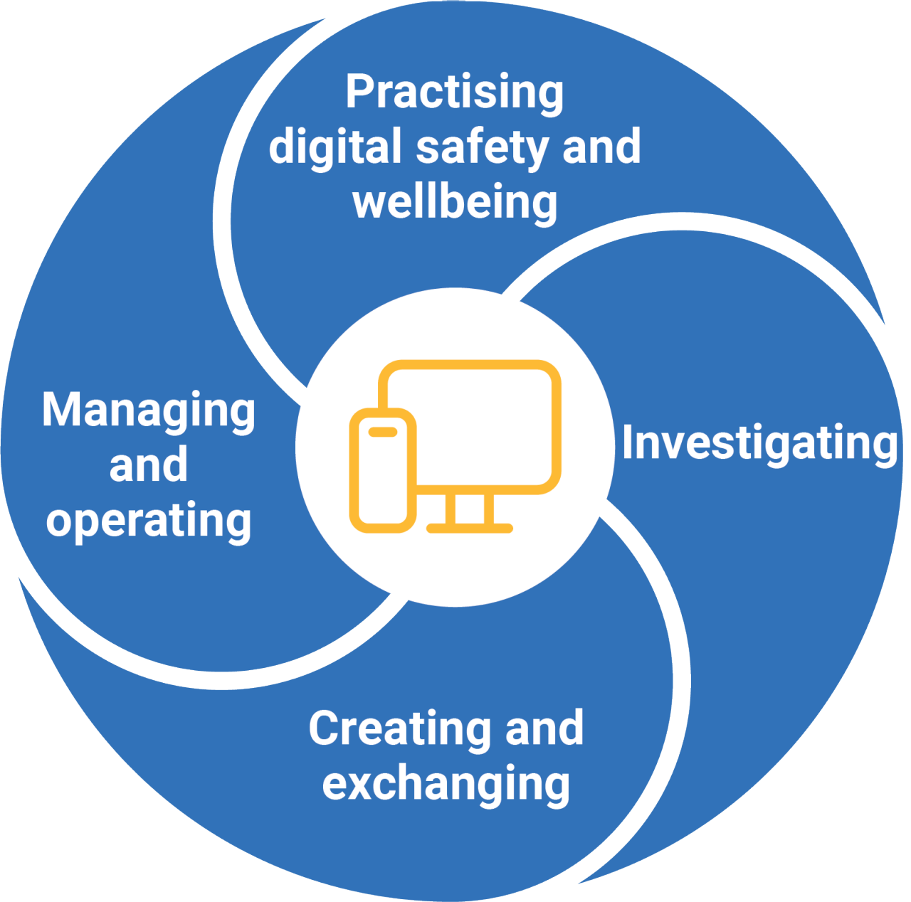 Teaching Digital Literacy to Combat Fake News – Speaking by hands